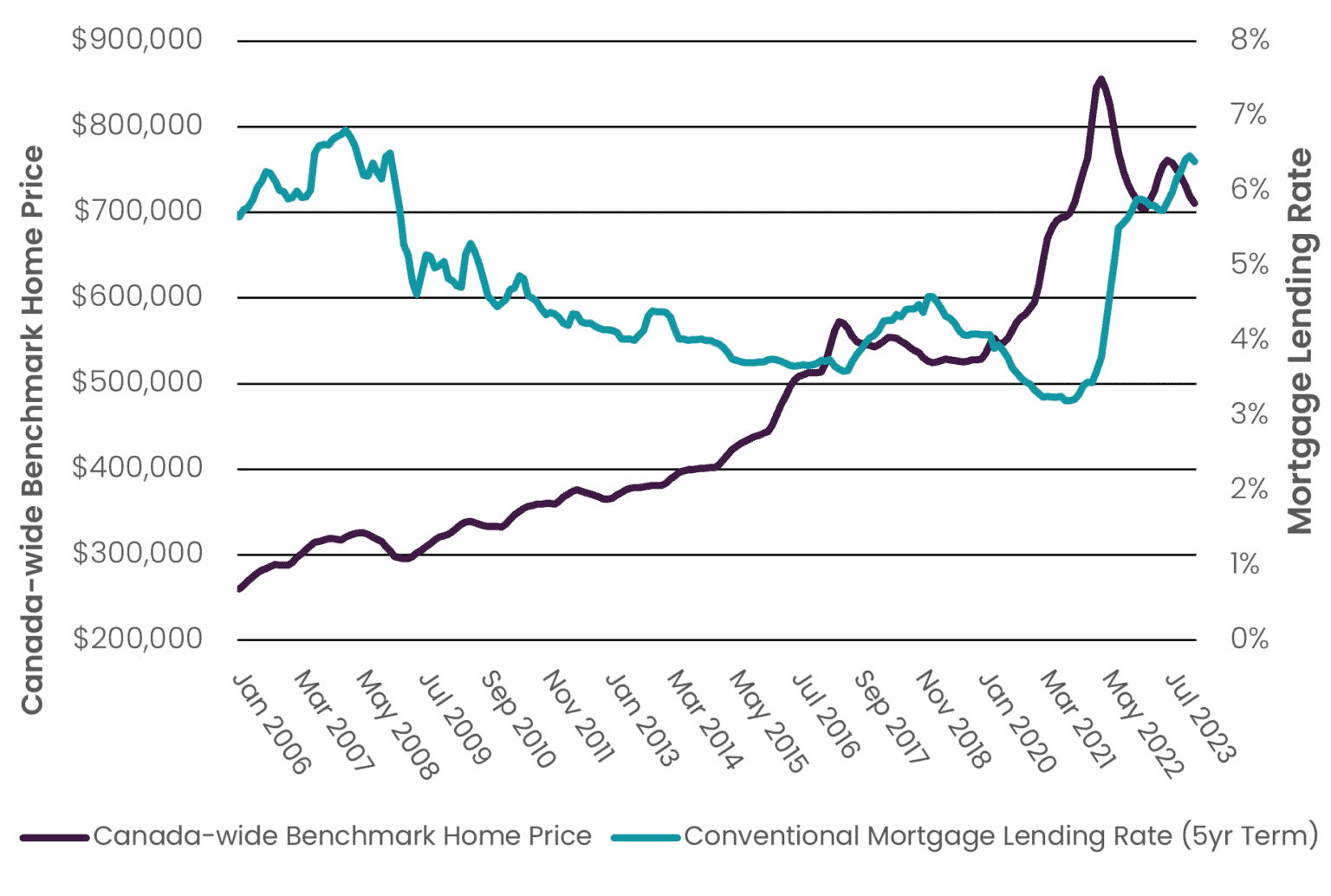 Addressing the Rise of Investor Ownership of Housing, Part 1: Assessing ...