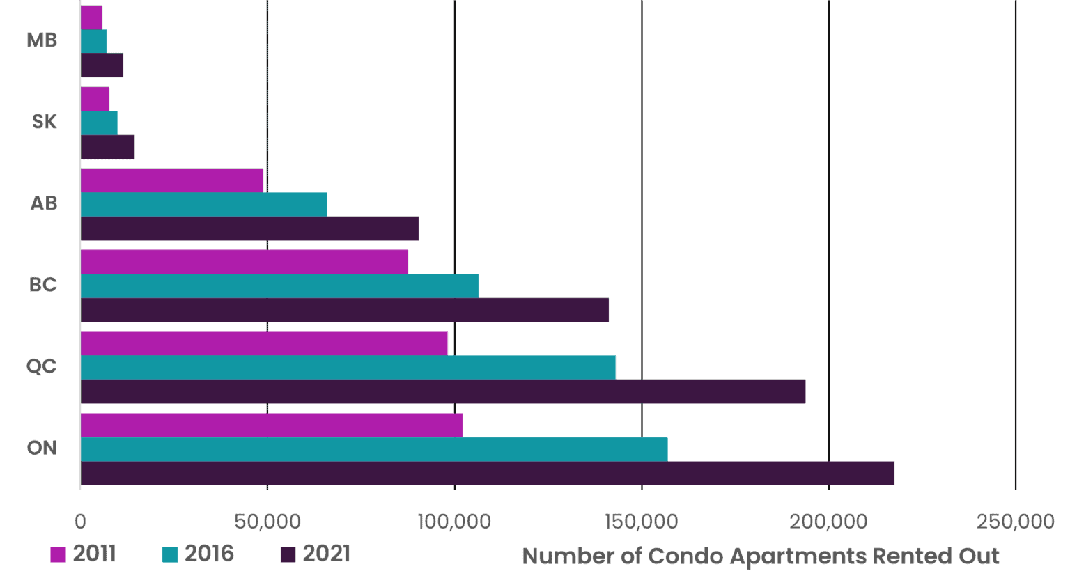 Addressing the Rise of Investor Ownership of Housing, Part 1: Assessing ...