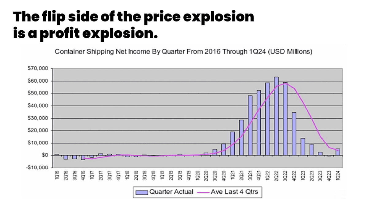 Profits, Inflation and Survival in an Age of Emergencies: Why We Need a ...